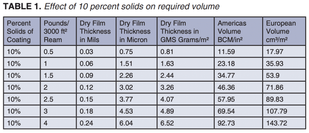 How laser-engraved ceramic cylinders fit into gravure coating ...