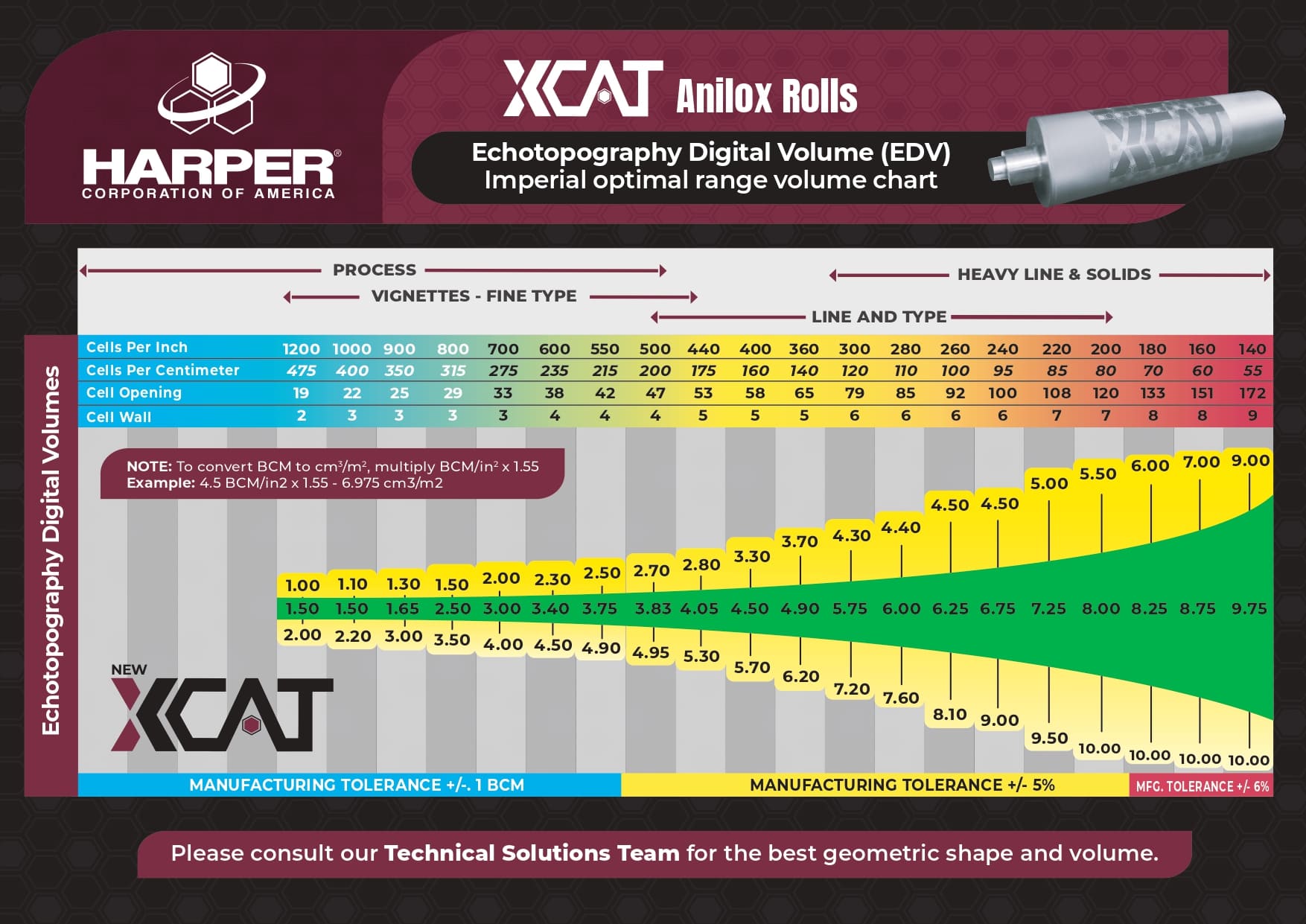 XCAT™ - Harper Corporation of America
